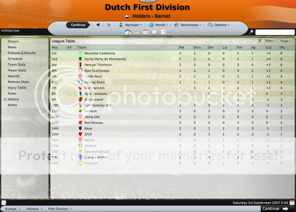 Create A Nation Feeder Team (Game Thread) - Page 2 - Challenges, Sign ...