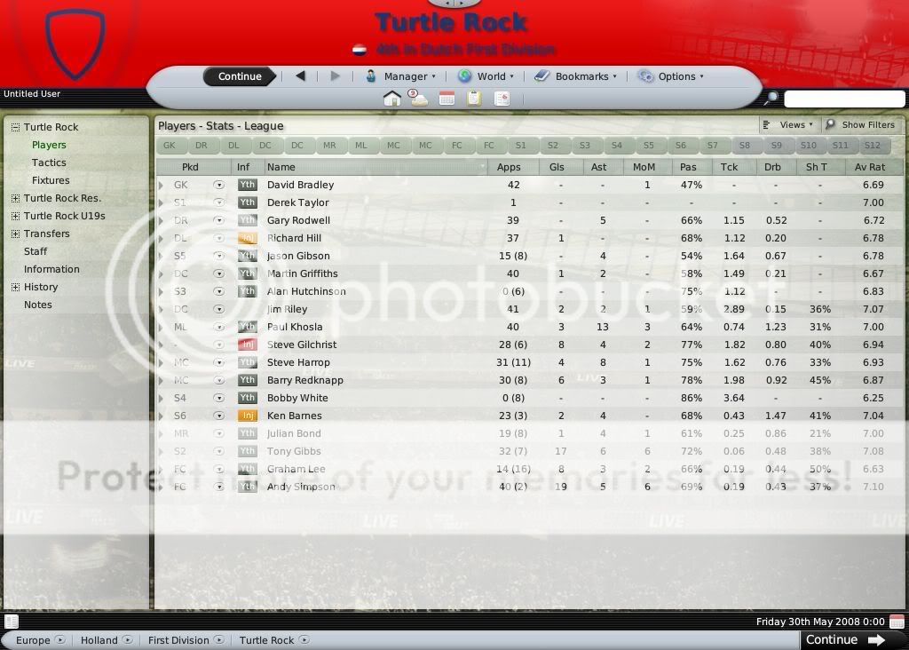 Create A Nation Feeder Team (Game Thread) - Page 4 - Challenges, Sign ...