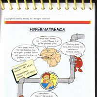 Hypernatremia Animated Gifs | Photobucket
