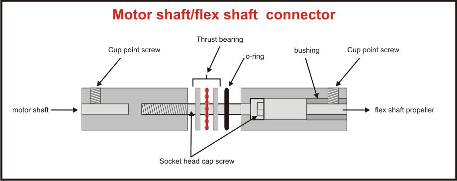 Motor shaft/flex shaft connector with thrust bearing - RCU Forums
